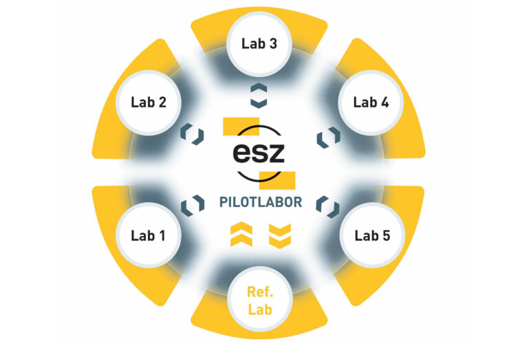 Unternehmen | esz AG | Eines der modernsten Kalibrierlabore